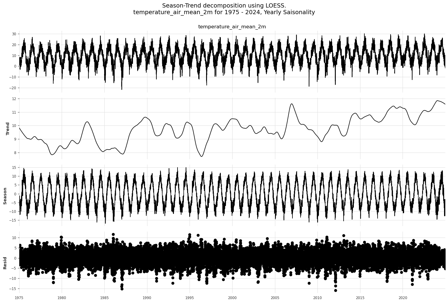Transformers Part 1 — AI4Seismology Training School @ ScaDS.AI, May 2025